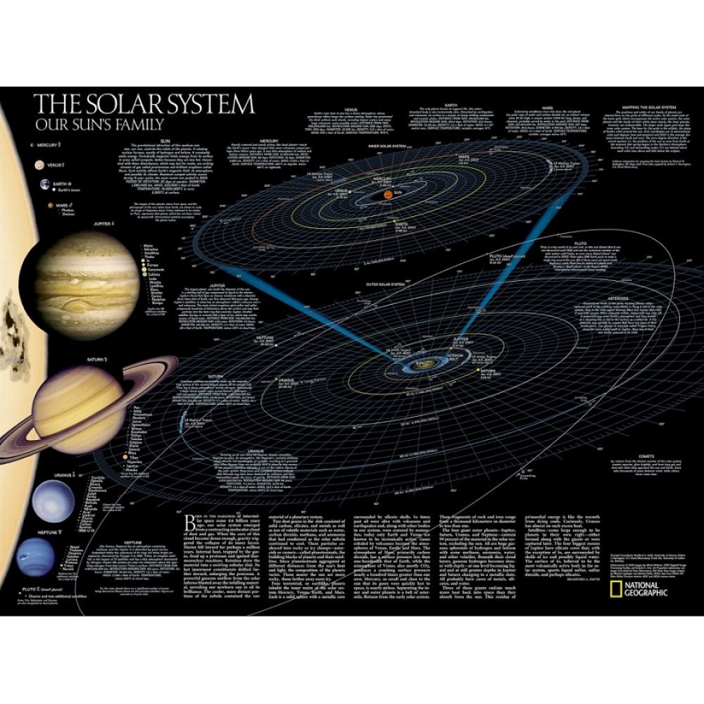 Köp The Solar System plansch NGS med snabb leverans - Kartbutiken.se